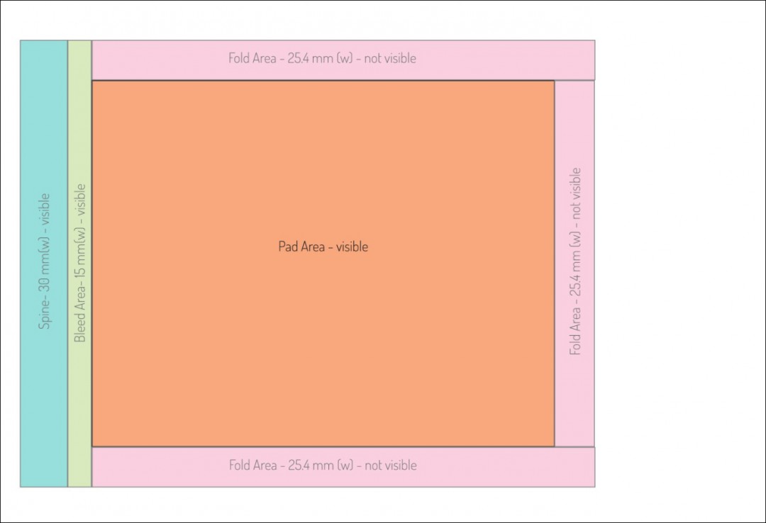 Book Design Guidelines | OODIO